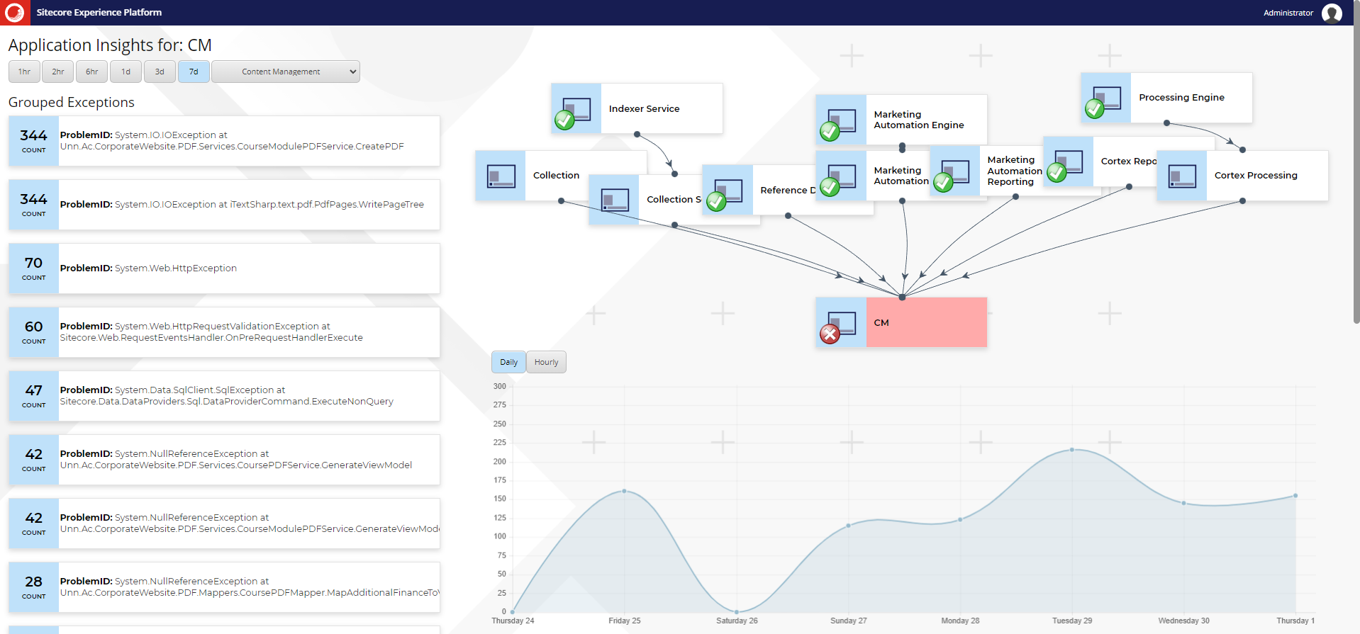 Application Insights for Sitecore Module - Dean OBrien Application Insights for Sitecore Module - Dean OBrien